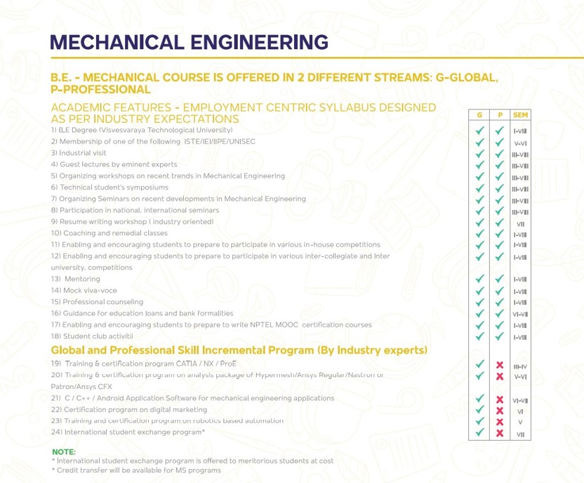 Value Added Programs – Mechanical Engineering Colleges